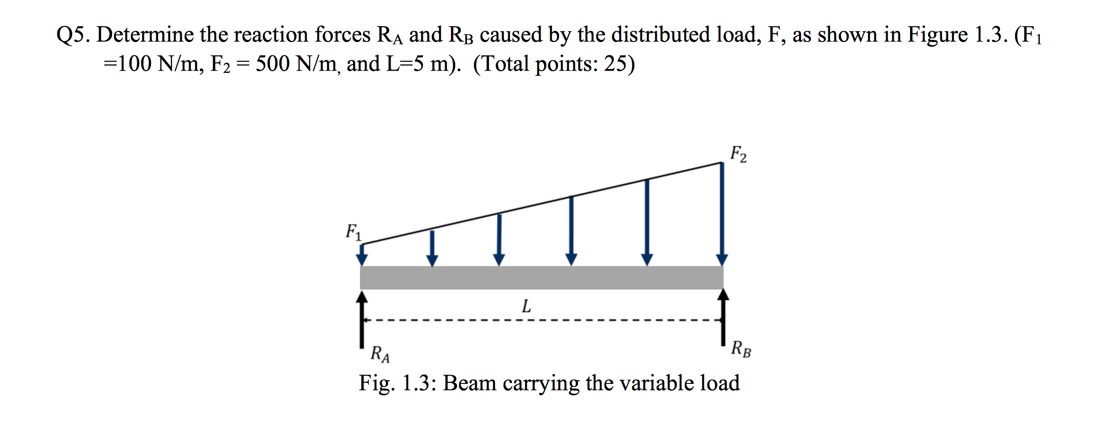 Solved Q5. Determine the reaction forces Ra and RB caused by | Chegg.com