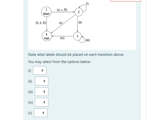 Solved A partially defined Turing machine is given in the | Chegg.com