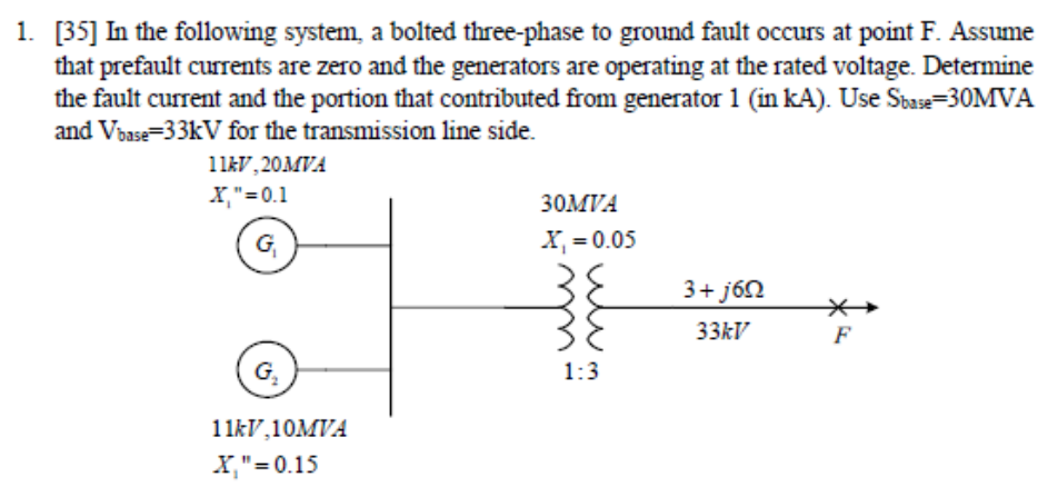 Solved 1. [35] In the following system, a bolted three-phase | Chegg.com