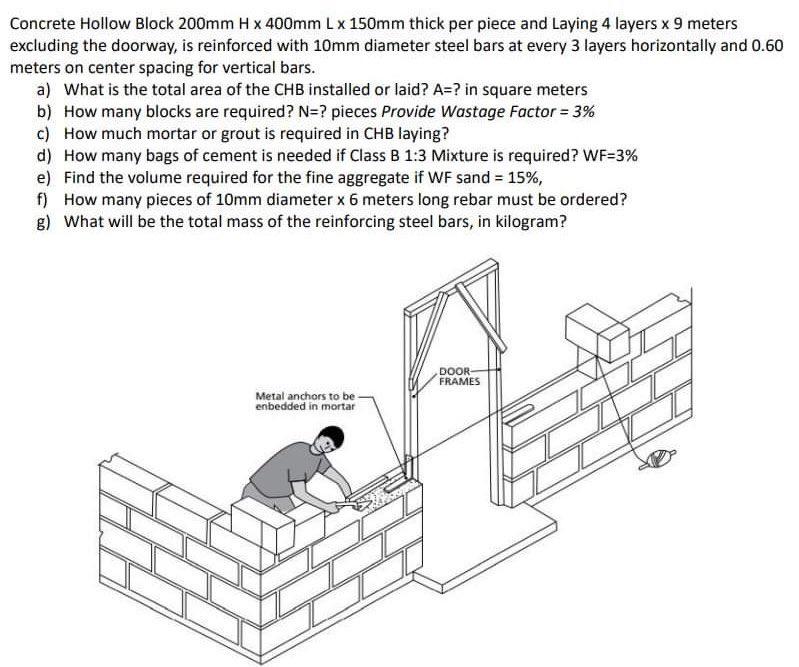 Solved Concrete Hollow Block 200 mmH×400 mm L×150 mm thick | Chegg.com