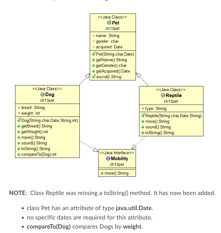 Solved «Java Class>> Pet ch 13pet name: String gender: char | Chegg.com