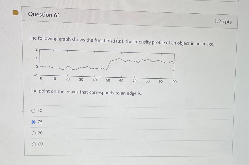 Solved Question 61 1.25 pts The following graph shows the | Chegg.com
