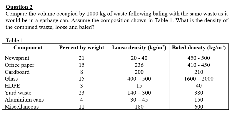 Solved Question 2 Compare the volume occupied by 1000 kg of | Chegg.com