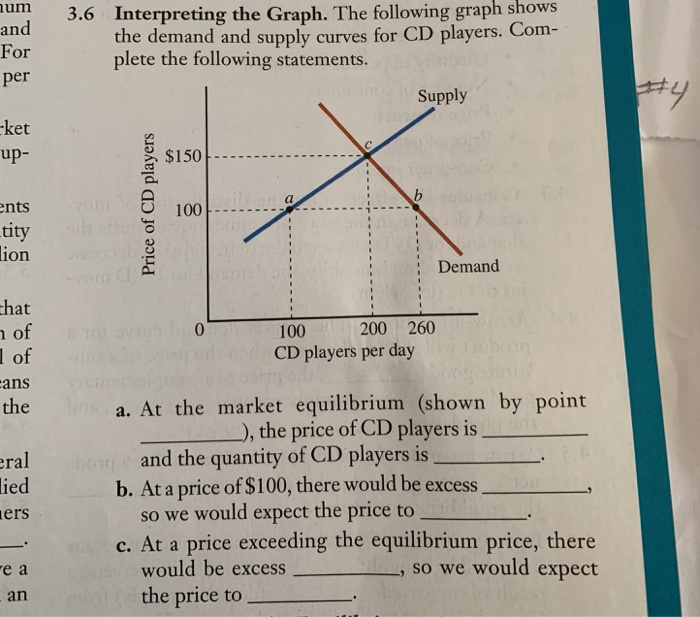 Solved um 3.6 Interpreting the Graph. The following graph | Chegg.com