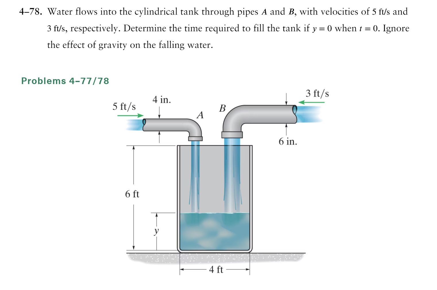 Solved 4-78. ﻿Water flows into the cylindrical tank through | Chegg.com