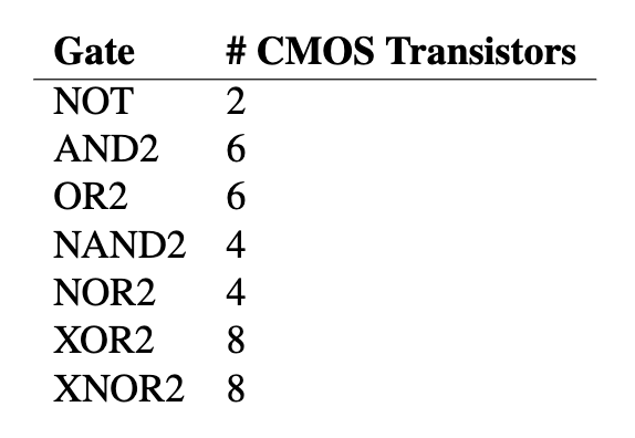 Solved In this problem you will design the control circuit | Chegg.com