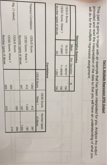 Solved Assignment: Through analysis of the SPSS output, | Chegg.com