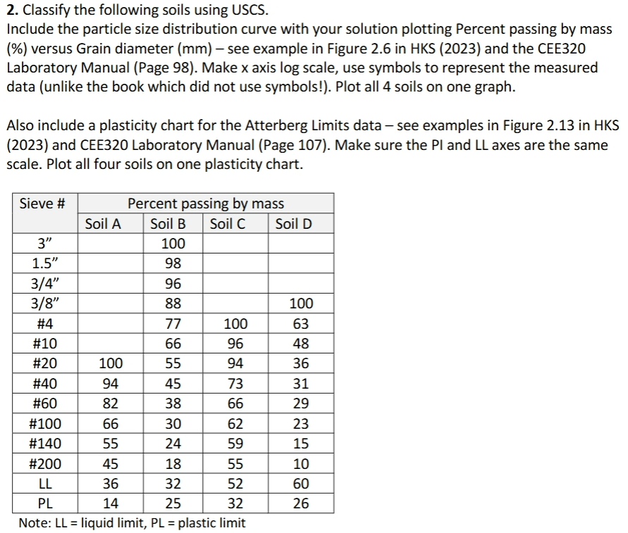 Solved Classify the following soils using USCS.Include the | Chegg.com
