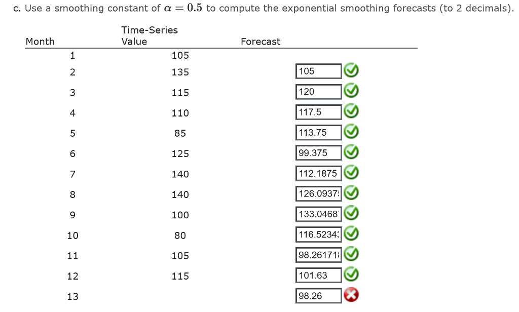 Solved Month 123456789101112 Sales | Chegg.com