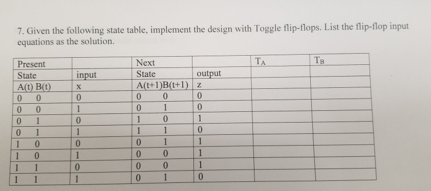 Solved 7. Given the following state table, implement the | Chegg.com