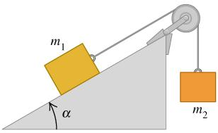 Solved Modified and Inclined Atwood Lab Objective: Determine | Chegg.com