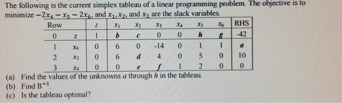 Solved The Following Is The Current Simplex Tableau Of A