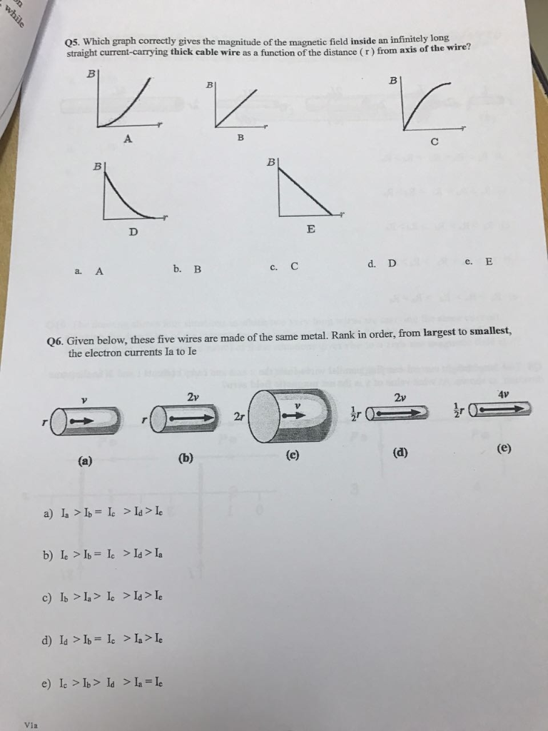 Solved Q5. Which graph correctly gives the magnitude of the | Chegg.com