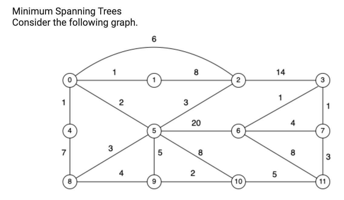 Solved Minimum Spanning Trees Consider the following | Chegg.com