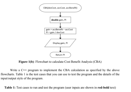 Solved Cost Benefit Analysis (CBA) is a popular approach to | Chegg.com