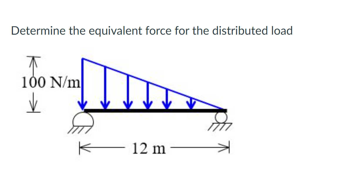 Solved Determine the equivalent force for the distributed | Chegg.com