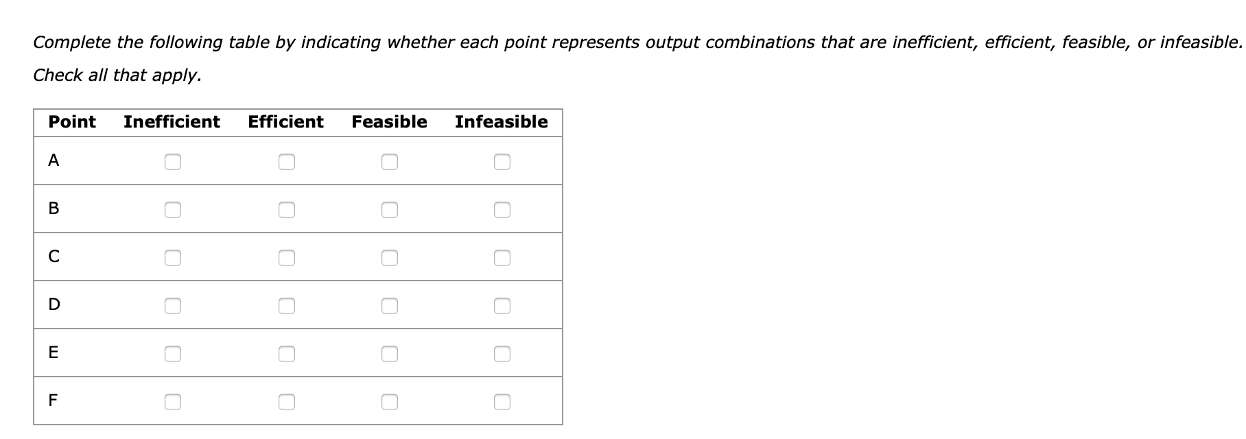 Solved 70, 95 100 80 PPF D 0 0 20 40 60 80 100 CORN | Chegg.com