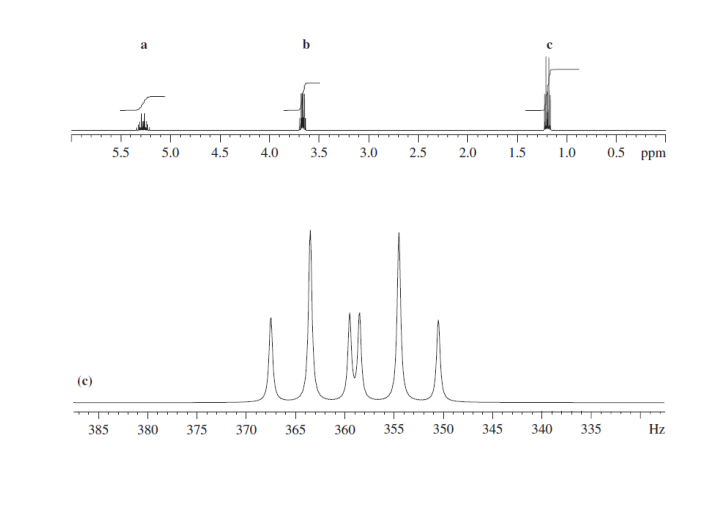 Solved Coupling Patterns should be answered as dd, dt, tq, | Chegg.com