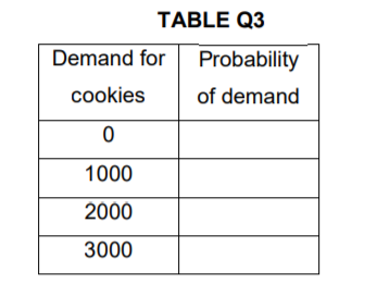 A bakery can produce cookies in batches of either 0, | Chegg.com