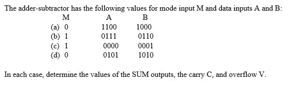 Solved 4.13* ﻿The adder-subtractor circuit of Fig. | Chegg.com