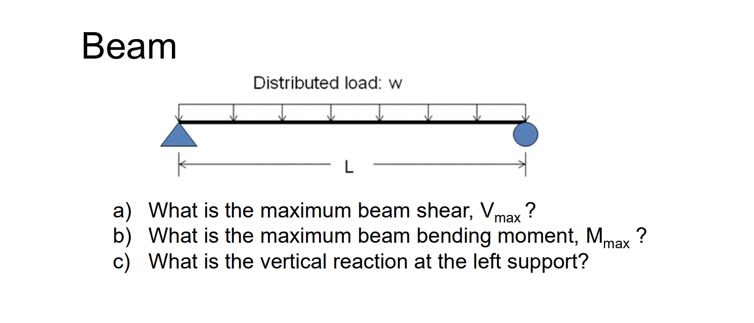 Solved Beam Distributed load: w L a) What is the maximum | Chegg.com
