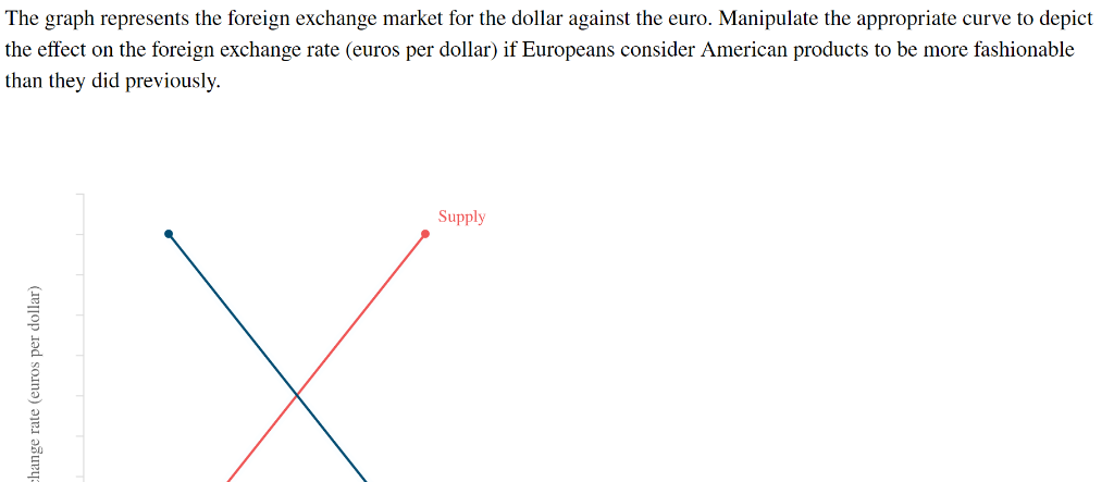 The graph represents the foreign exchange market for | Chegg.com