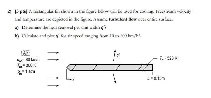 Solved 2) [3 pts] A rectangular fin shown in the figure | Chegg.com