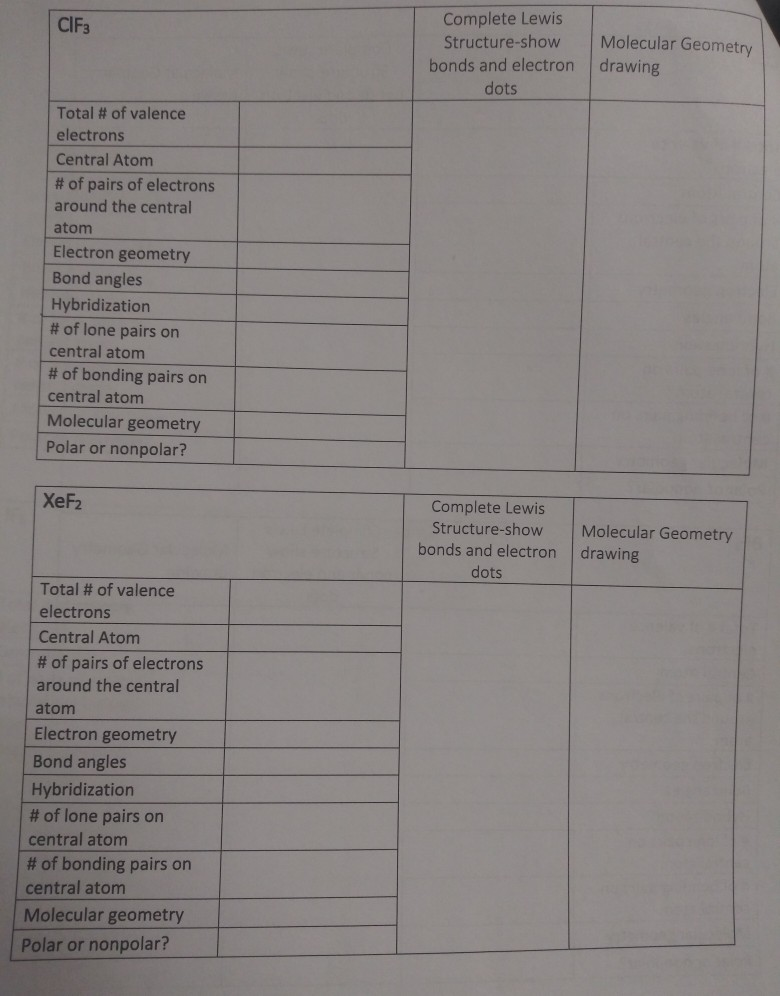 Solved Complete Lewis Structure-show CIF3 Molecular Geometry | Chegg.com