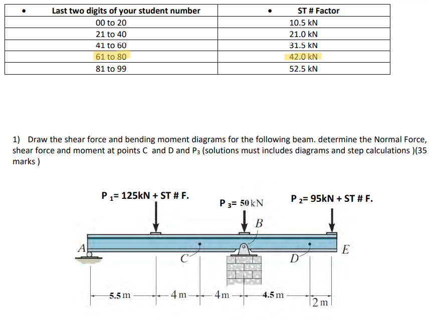 Solved 1. Draw the shear force and bending moment diagrams | Chegg.com