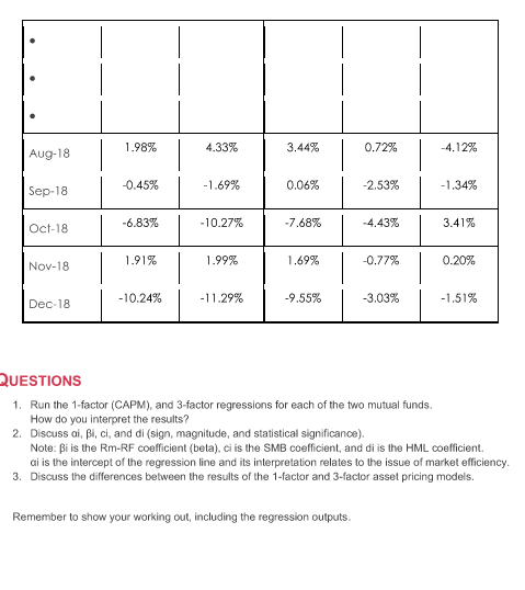INSTRUCTIONS This assignment is designed for you to | Chegg.com