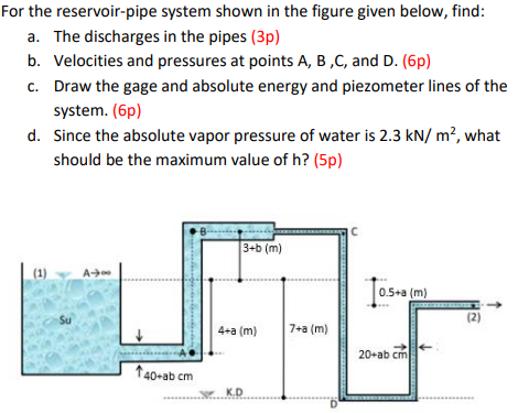 Solved For the reservoir-pipe system shown in the figure | Chegg.com