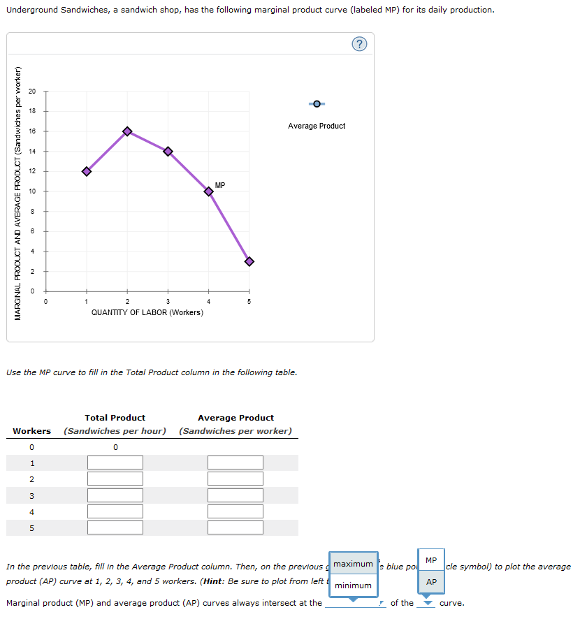 Solved Underground Sandwiches, a sandwich shop, has the | Chegg.com