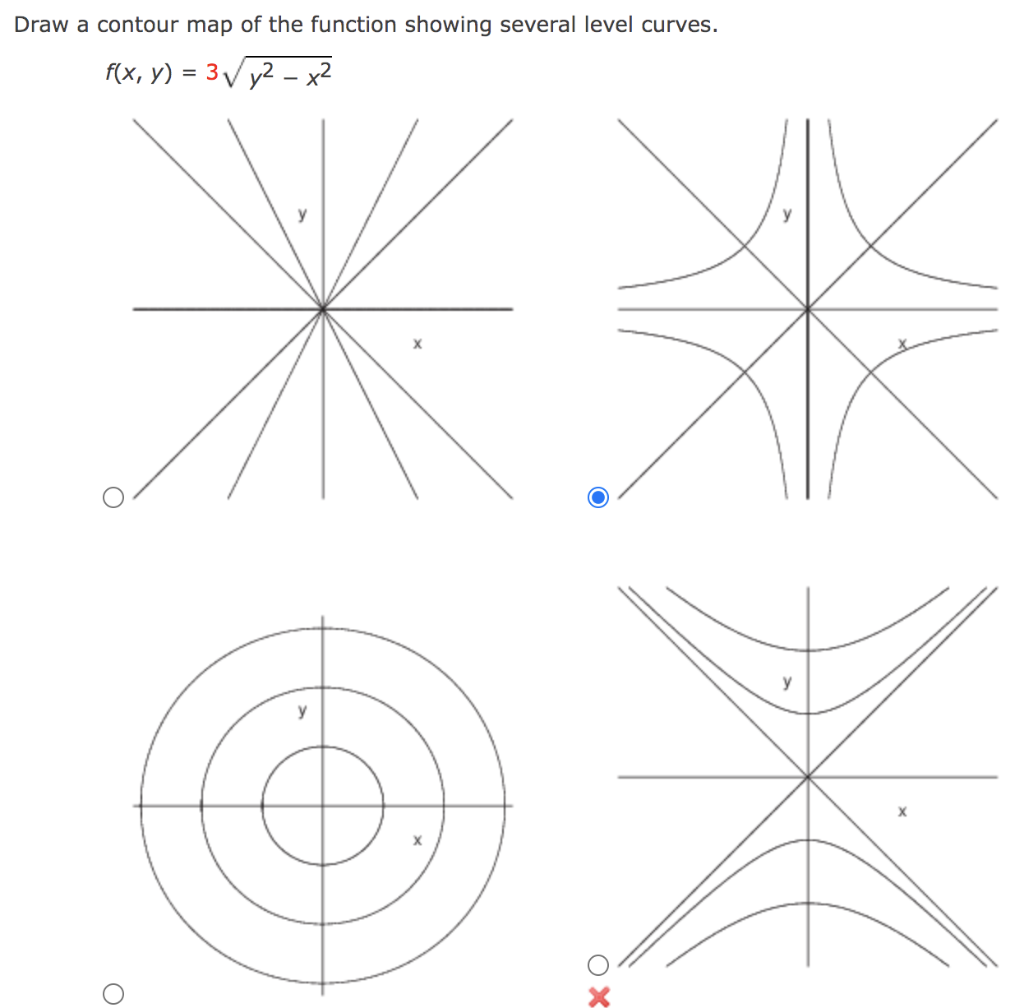 Solved Draw a contour map of the function showing several | Chegg.com