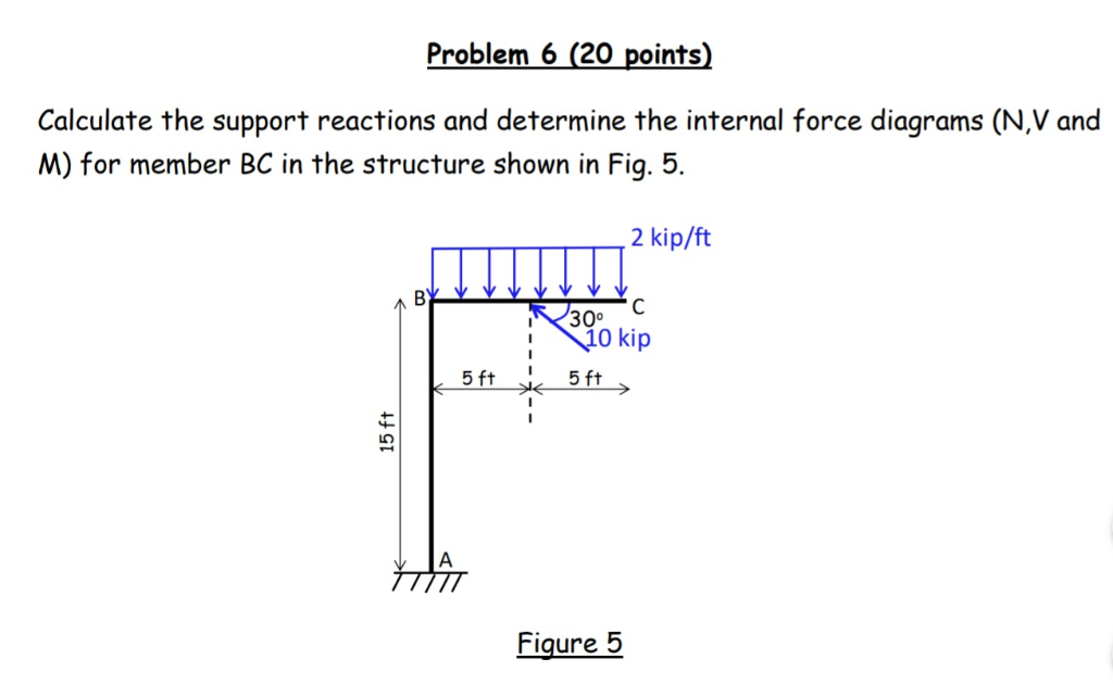 Solved Problem 6 (20 points) Calculate the support reactions | Chegg.com