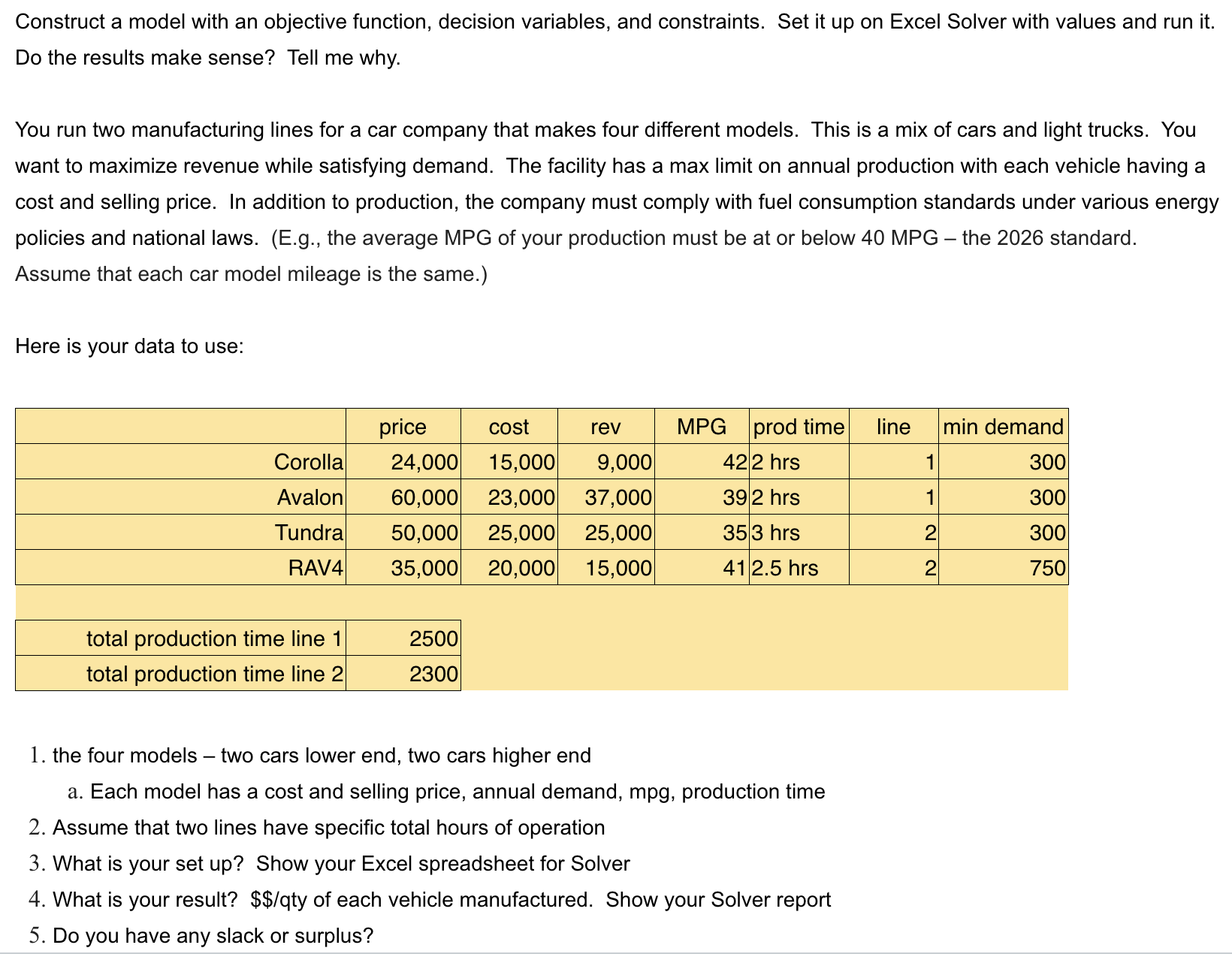 Solved Construct a model with an objective function, | Chegg.com
