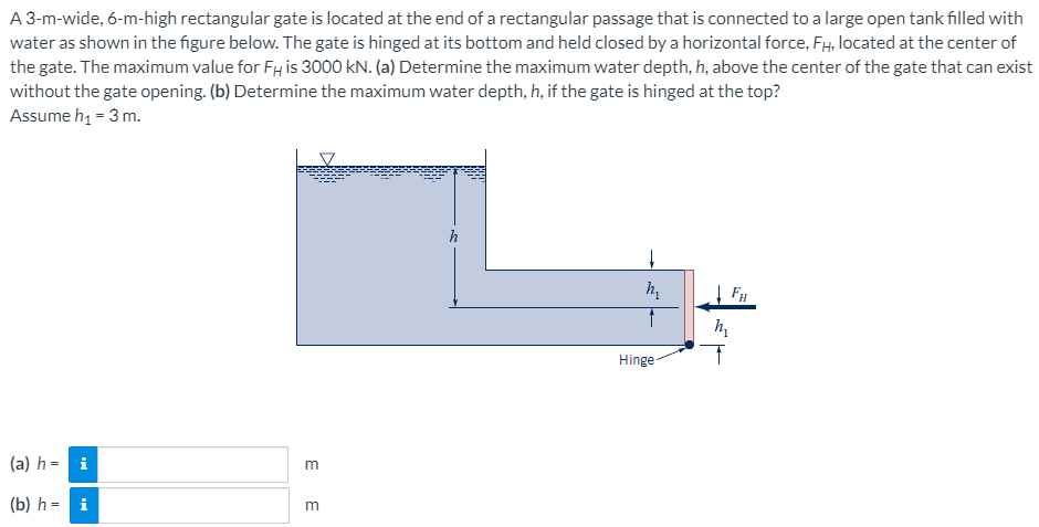 Solved A 3-m-wide, 6-m-high rectangular gate is located at | Chegg.com