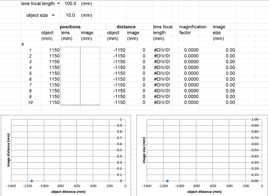 05a Part 1 Index of Refraction of Light measurements | Chegg.com
