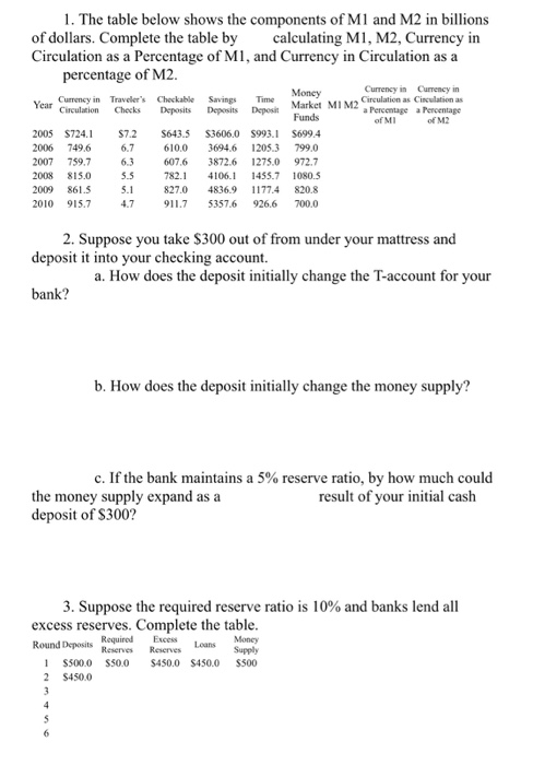 Solved 1. The table below shows the components of M1 and M2 | Chegg.com