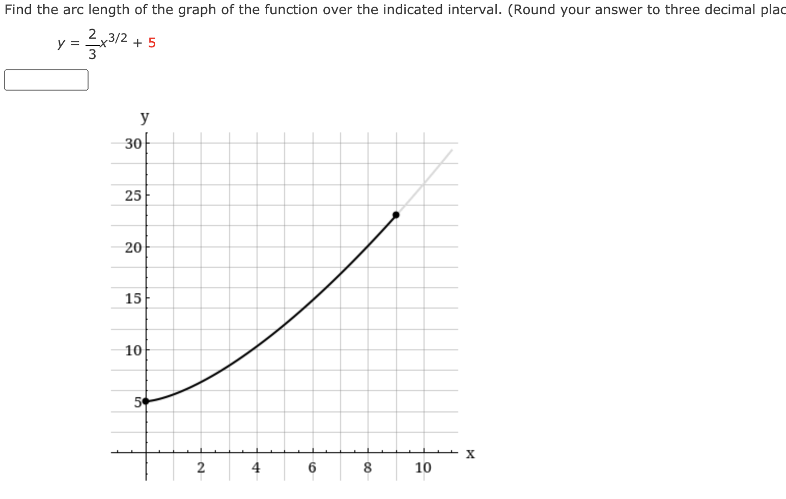 Solved Find the arc length of the graph of the function over | Chegg.com