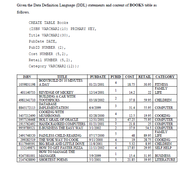 Solved Given the Data Definition Language (DDL) statements | Chegg.com