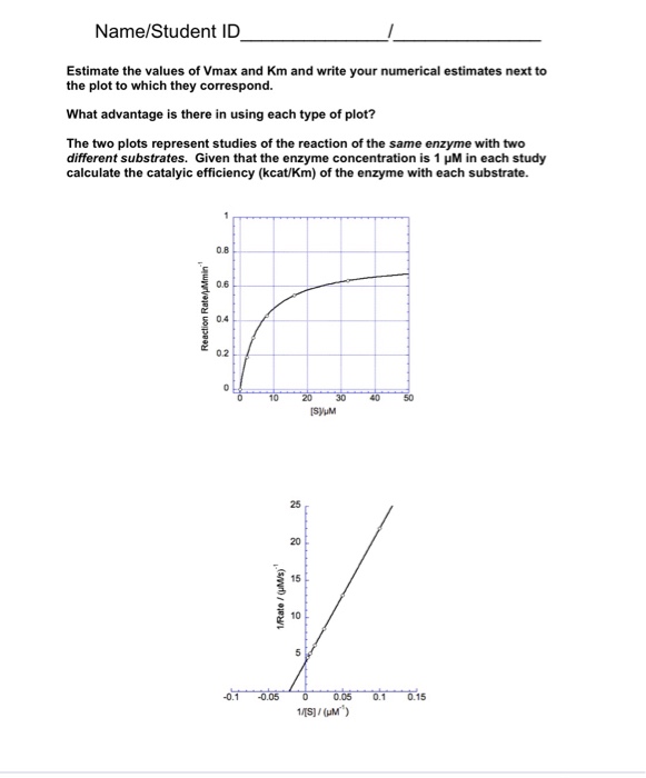 Solved Name/Student ID Estimate the values of Vmax and Km | Chegg.com