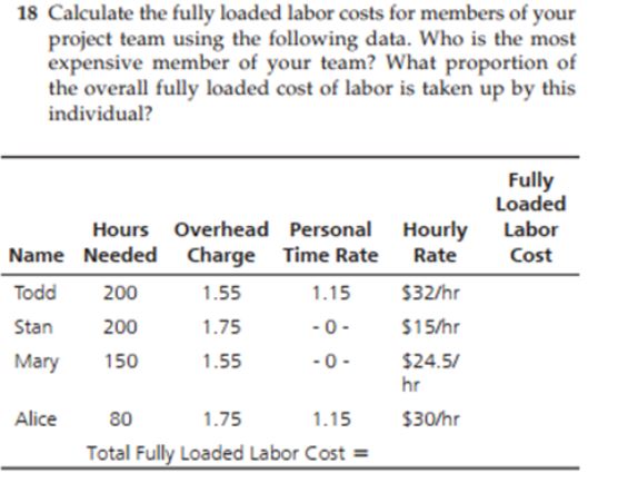 Solved Calculate the fully loaded cost for members of your | Chegg.com