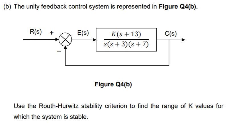 Solved (b) The unity feedback control system is represented | Chegg.com