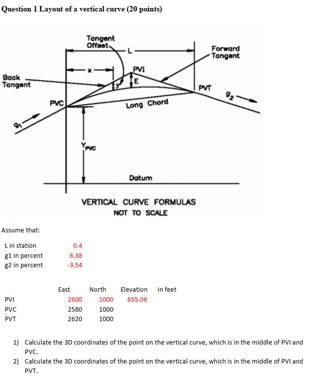 Solved Question 1 Layout of a vertical curve (20 points) | Chegg.com