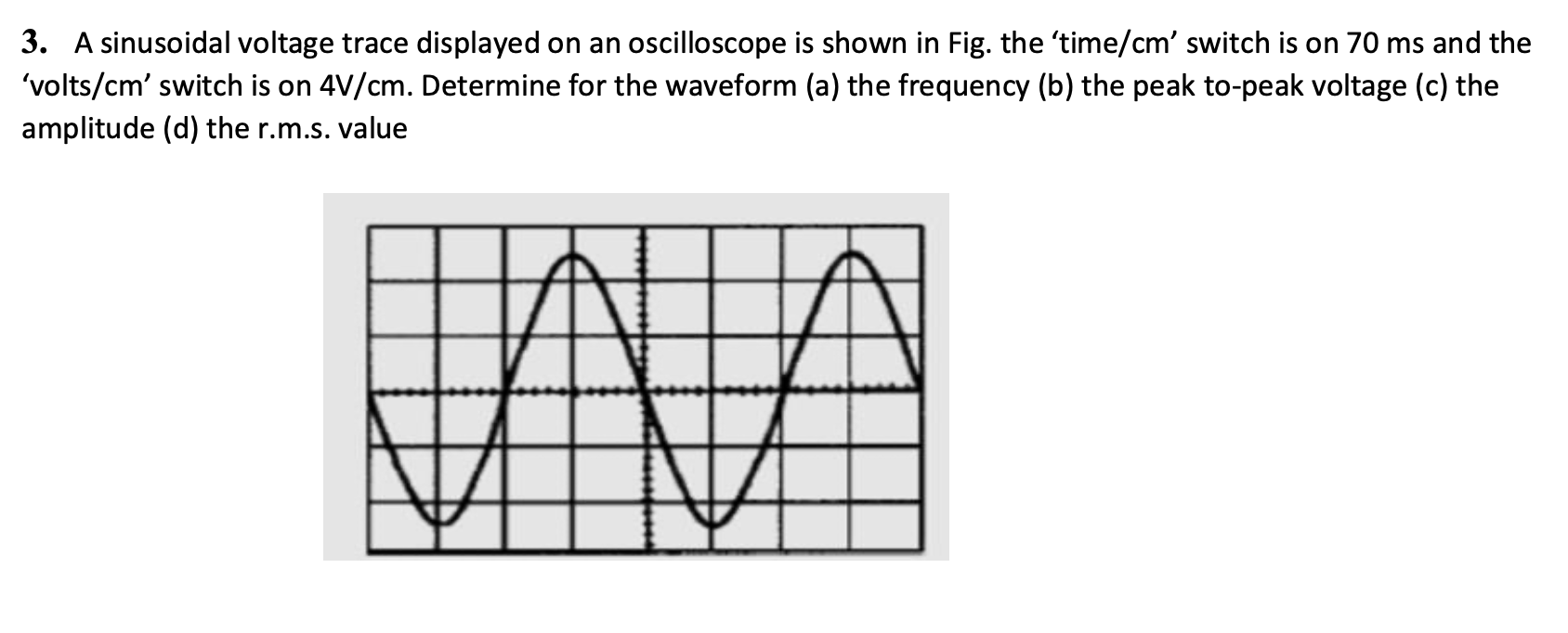Solved A sinusoidal voltage trace displayed on an | Chegg.com