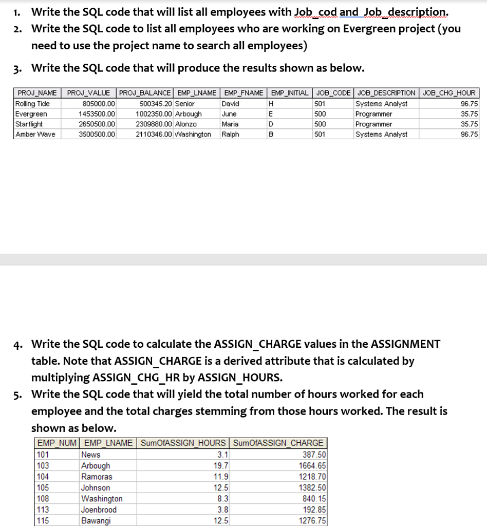 Solved JOB b Relational Diagram ASSIGNMENT JOB CODE JOB | Chegg.com
