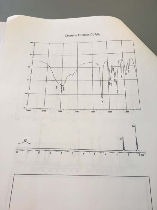 Solved Chemical Formula: CsH,oo aee 2080 1588 3H Coupling | Chegg.com