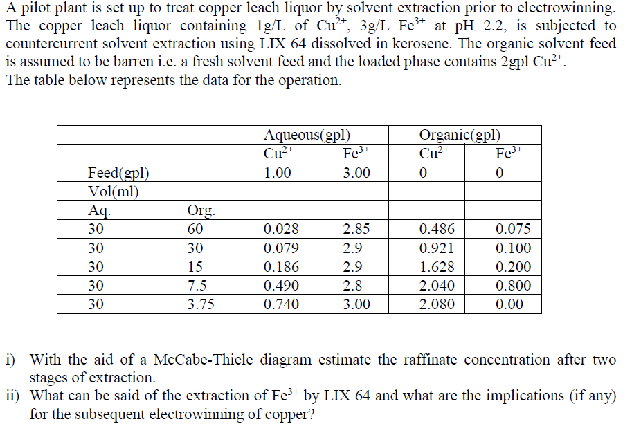 Solved A Pilot Plant Is Set Up To Treat Copper Leach Liquor