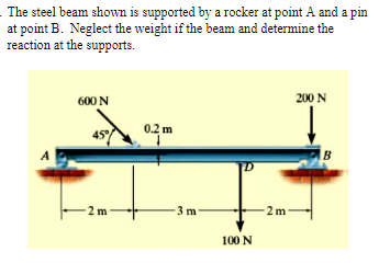 Solved The steel beam shown is supported by a rocker at | Chegg.com
