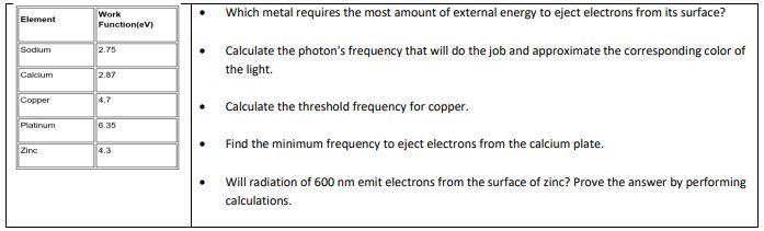 Solved Which Metal Requires The Most Amount Of External